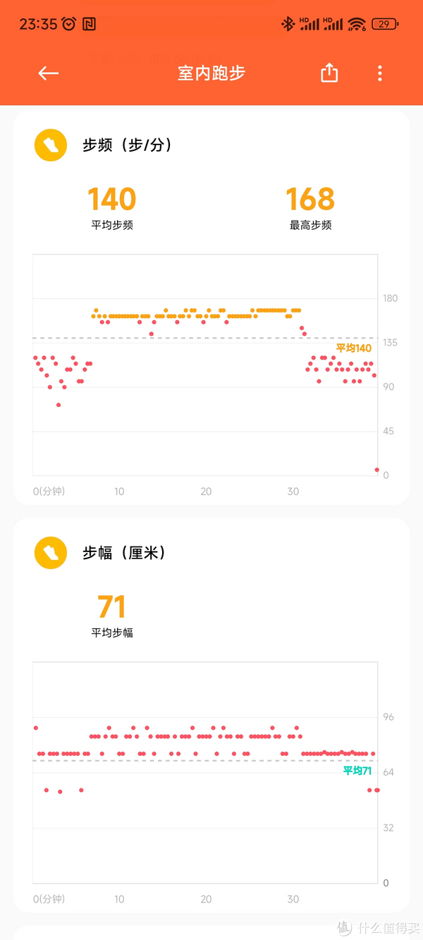 小米手环8与华为gtruner手表的心率对比实测|小米手环|华为|小米_新浪新闻