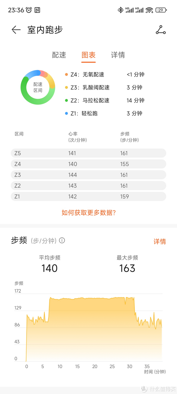 小米手环8与华为gtruner手表的心率对比实测|小米手环|华为|小米_新浪新闻