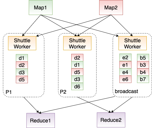 Shuttle2.0：大数据计算引擎推进器