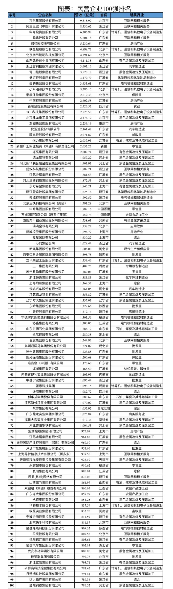 中国民营企业百强排行榜2023_手机新浪网