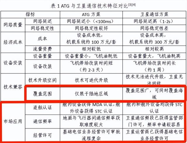 很快，坐飞机就可以用5G上网了__财经头条__新浪财经