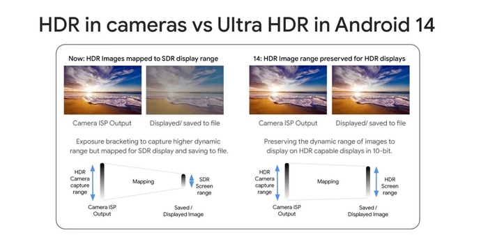 谷歌安卓14新功能：引入Ultra HDR、黑白主题，增强隐私和安全__财经头条