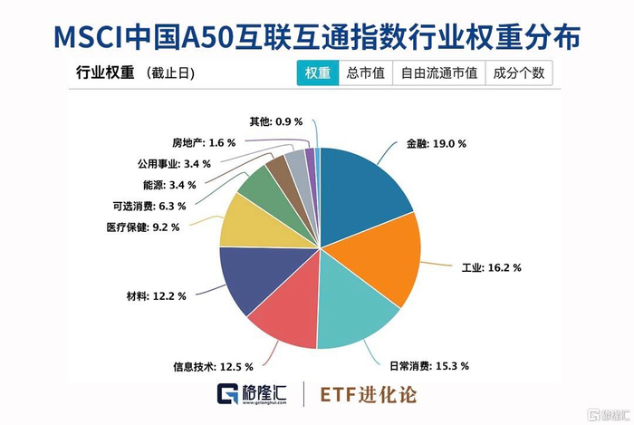 MSCI系列指数大调整！新纳入53只标的，偏好半导体__财经头条