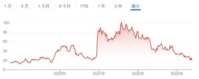 万字详解靶向蛋白降解：诞生二十年、近五年繁荣，一文讲清PROTAC及分子胶等TPD技术_手机新浪网