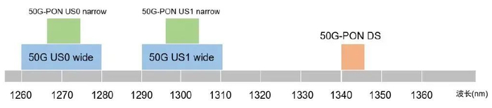 什么是“50G PON”？|中国电信_新浪新闻
