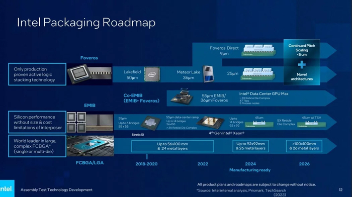 英特尔发布未来芯片封装蓝图，将采用玻璃基板设计__财经头条