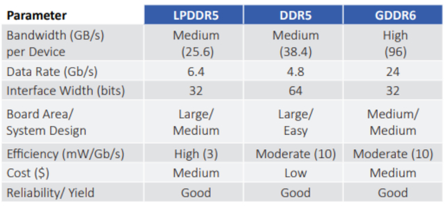Rambus提升GDDR6带宽，以应对边缘计算挑战|内存|人工智能|推理|处理器|应用程序_新浪新闻