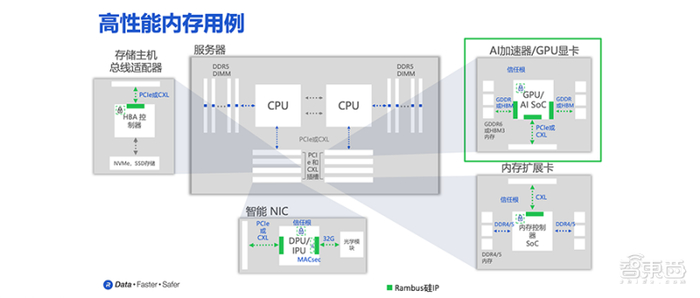 缓解AI推理算力焦虑，高带宽GDDR6成杀手锏？__财经头条__新浪财经