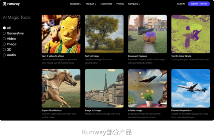 融资数十亿元，这10家AIGC公司正在改变影视和动画行业__财经头条__新浪财经