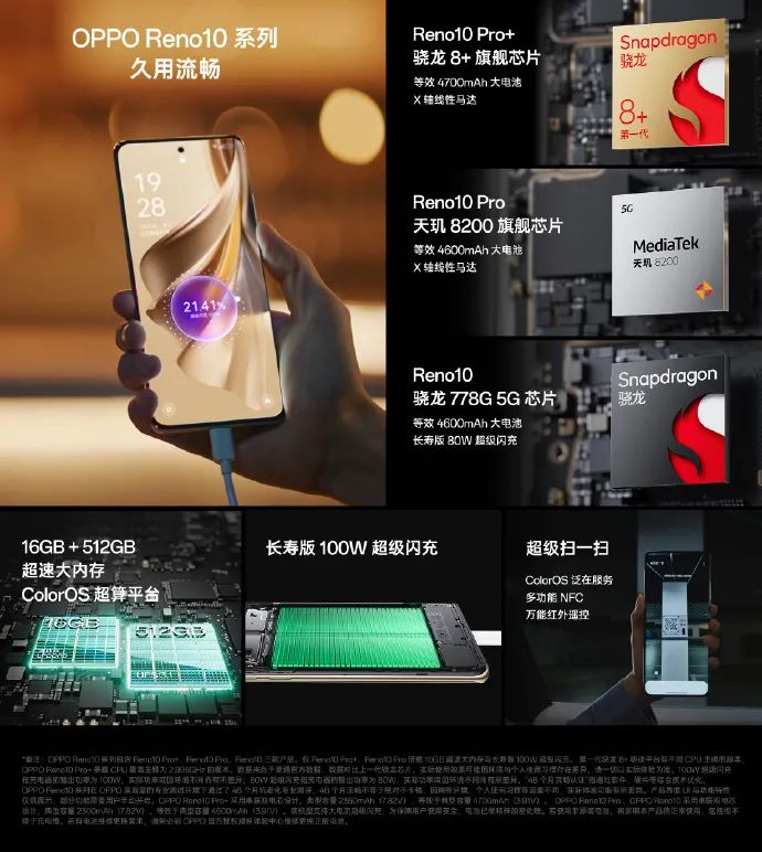 京东方供全系列OLED屏！OPPO Reno10系列正式发布：2499起售|京东方（BOE）|移动手机设备|oled屏|镜头|光圈_新浪新闻