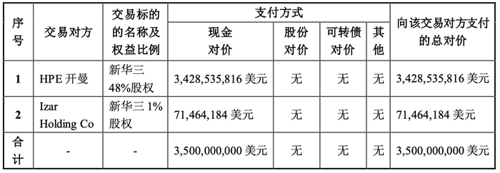 413 亿、收购 H3C|紫光股份|卖出期权|HPE_新浪新闻