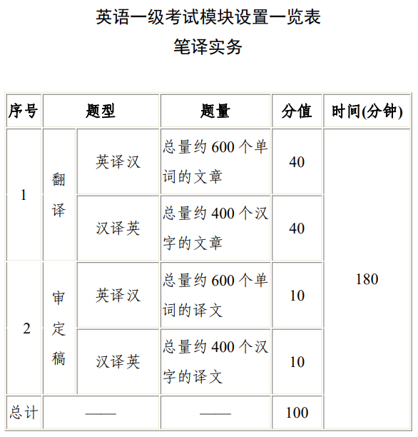 经验：如何一次通关CATTI一级笔译|翻译|研究生_新浪新闻