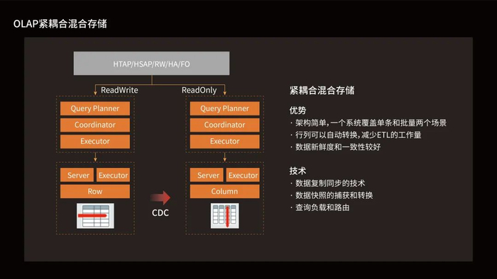 限量200份！《OLAP知识地图 专业版1.0》精装打印版免费领取中！__财经头条__新浪财经