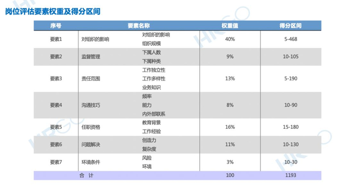 华为薪酬体系曝光（附流程图）__财经头条