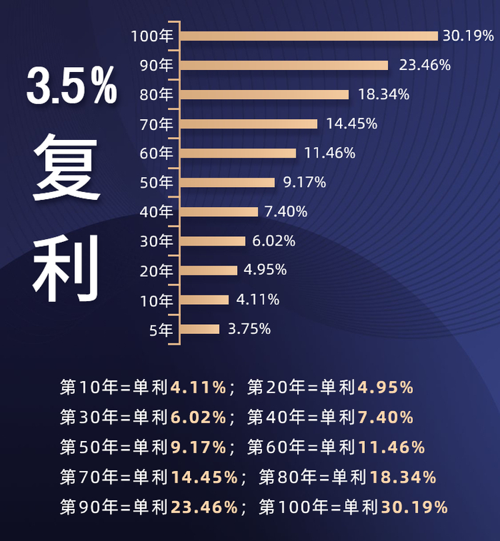 一个时代的结束!告别35预定利率复利终身年金险新浪新闻