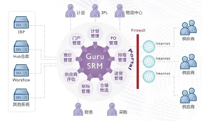 2023全球及中国SRM市场与应用观察__财经头条