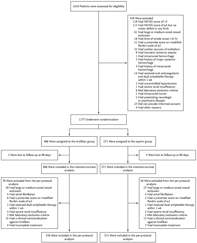 JAMA之后再发NEJM！陆军军医大学杨清武团队在脑血管病防治领域取得系列重要进展__财经头条__新浪财经