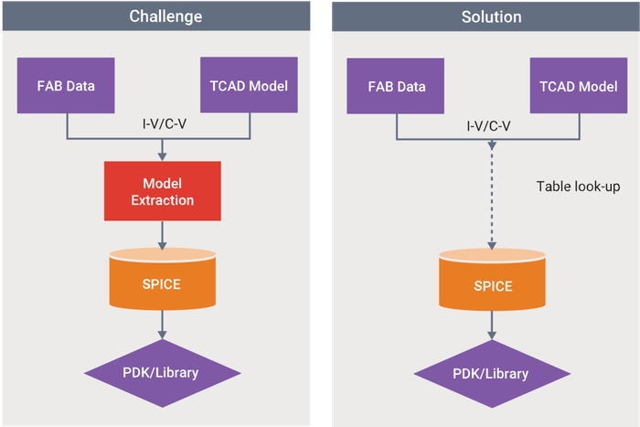 DTCO引领存储设计大变革！__财经头条__新浪财经