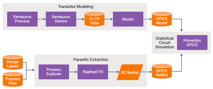 DTCO引领存储设计大变革！|内存|电路_新浪新闻