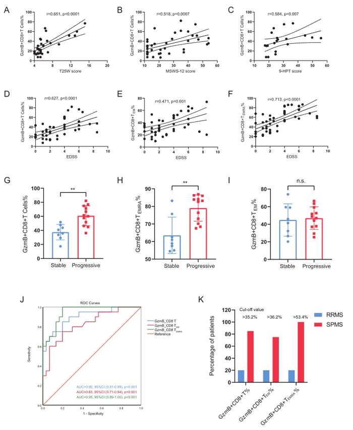 J Neuroinflammation：杨牧/周红雨报道多发性硬化的研究新进展