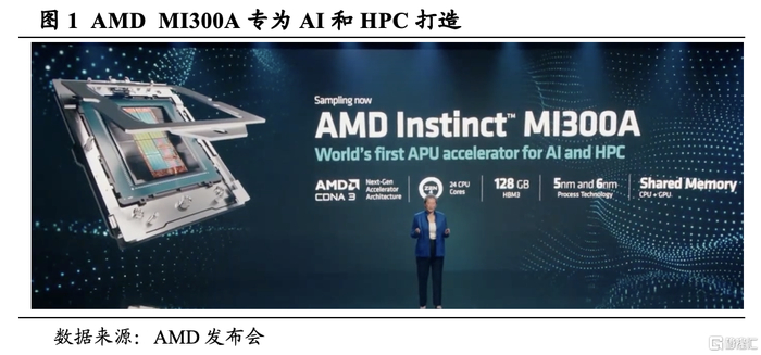 AI算力新供给：AMD MI 300表现亮眼， 英伟达市场地位稳固