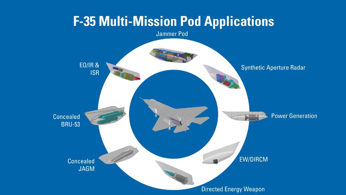 美国TERMA集团将在上展出的F-35多任务吊舱(MMP)……|美国|F-35_新浪新闻