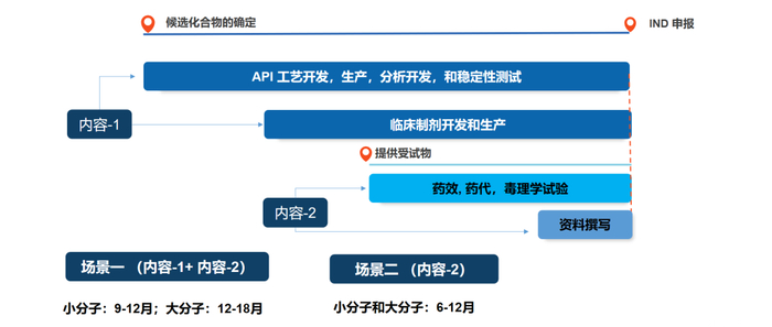 从PCC到IND，药明康德WIND助你加速“通关”！|杨青_新浪新闻