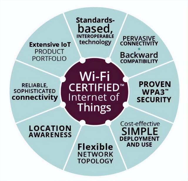 1.6美元的嵌入式Wi-Fi 6芯片来了，泰裤辣__财经头条__新浪财经