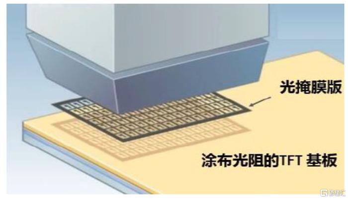 中金：光掩膜板为图形转移的蓝本，国产化率有望加速提升 财经头条