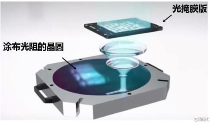 中金：光掩膜板为图形转移的蓝本，国产化率有望加速提升 财经头条