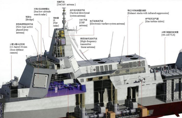当着解放军面，美军猛夸055大驱！美下一代巡洋舰，可抄作业了|美国海军|驱逐舰|巡洋舰_新浪新闻