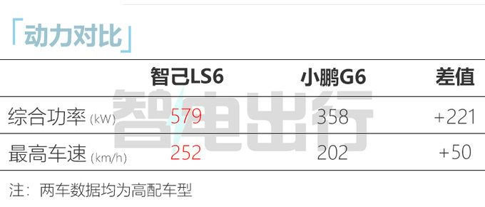 智己LS6冲击月销万辆！比小鹏G6大 预计售23.98万__财经头条__新浪财经
