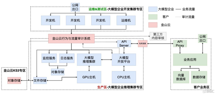 金山云联合MiniMax推出MaaS互信推理专区方案 解决大模型与数据互信难题__财经头条
