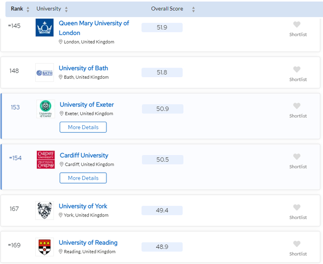 解析2024QS最新排名大清洗，土澳最大赢家，英国大变动，港校下滑__财经头条__新浪财经