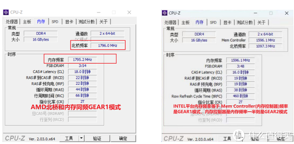 笔记本DDR4超频低时序内存的简单测试|内存_新浪新闻