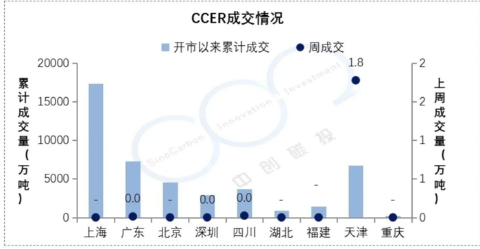 CCER重启在即，全国交易平台有望7月上线__财经头条