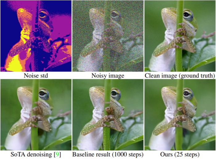 谷歌研究院公布去噪模型 SVNR|谷歌|研究院_新浪新闻