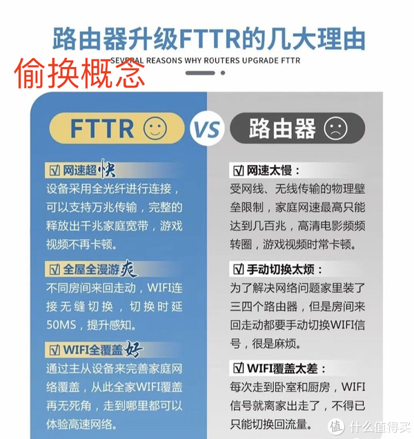 为什么不推荐全屋光纤组网（FTTR）？|光纤|网线|组网|路由器|运营商_新浪新闻