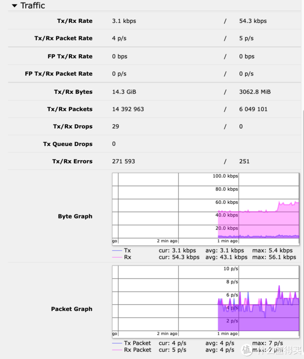 新玩具 MikroTik hEX RB750Gr3，Router OS入门|文章|小米|路由|接口|性能_新浪新闻