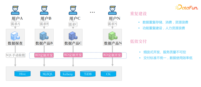 哔哩哔哩数据服务中台建设实践财经头条