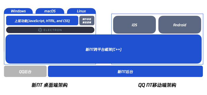 新版Windows QQ上线啦，有啥不一样？|Windows|QQ|内存_新浪新闻