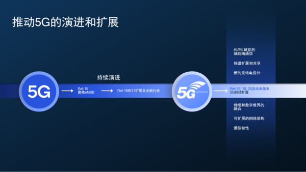 AI与5G并行发展 高通主导新一轮数智化变革__财经头条