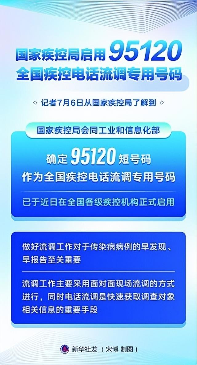 降低拒接率！国家疾控局启用95120流调专用号码