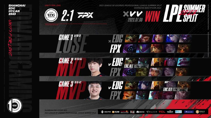 老粉泪目！UZI时隔1402天、第十二次重返LPL季后赛！__财经头条