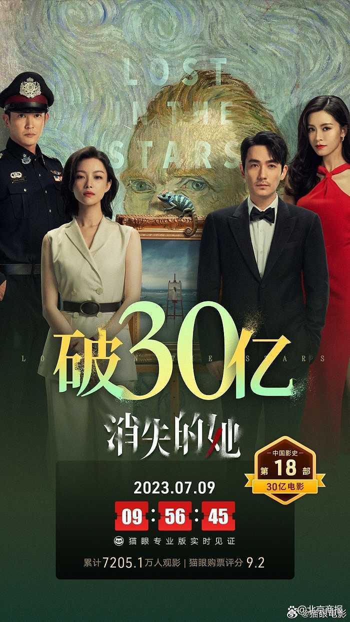 电影《消失的她》累计票房破30亿,进入2023年全球票房榜前十 手机新浪网