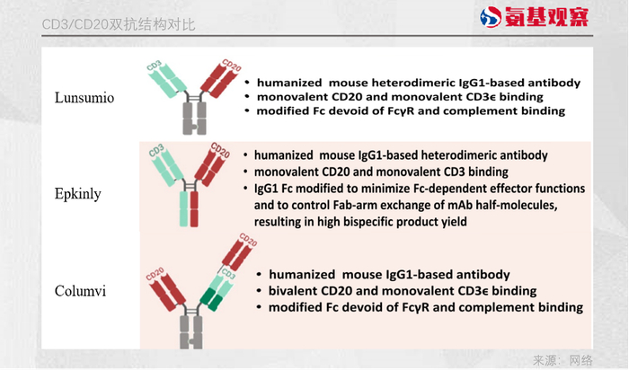 CD20靶点升级赛，百亿美金市场的新机遇_手机新浪网