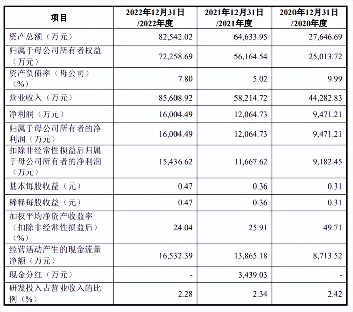 润本股份提交注册：拟募资约9亿元，赵贵钦、鲍松娟夫妇为实控人__财经头条__新浪财经
