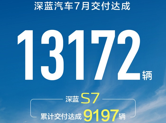 深蓝S7、宋PLUS系列7月销量出炉，吉利银河L7卖了多少？__财经头条__新浪财经