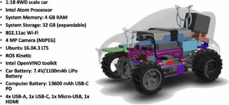 AIGC 时代，Amazon DeepRacer 带你驶入机器学习的快车道