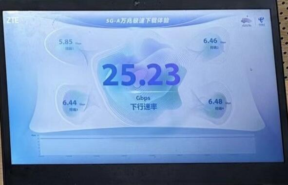 双万兆极限网络、智能超表面与通感一体创新技术集体亮相杭州亚运